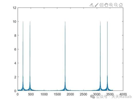 【雷达成像】基于距离多普勒算法rd机载雷达合成孔径点目标成像（含多目标、时域脉压、频域脉压、）matlab实现基于毫米波雷达距离多普勒算法的近场成像研究 Csdn博客