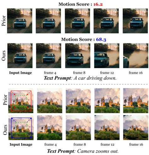 논문 리뷰 Extrapolating And Decoupling Image To Video Generation Models