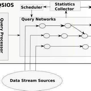 PDF Parallelizing Data Stream Management System With OpenMP A Case Study