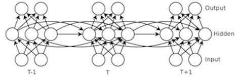 Generating Text With Recurrent Neural Networks Statwiki
