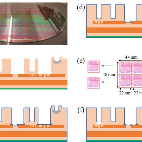 Pdf Mems Enabled Silicon Photonic Integrated Devices And Circuits
