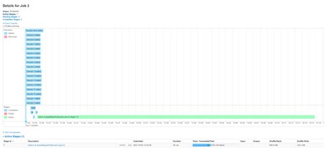 apache spark ui execution time for spatial spark with distinct filtering download scientific