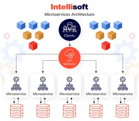 Serverless Vs Microservices Key Differences Explained