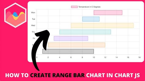 Range Bar Chart Js At Harrison Trethowan Blog