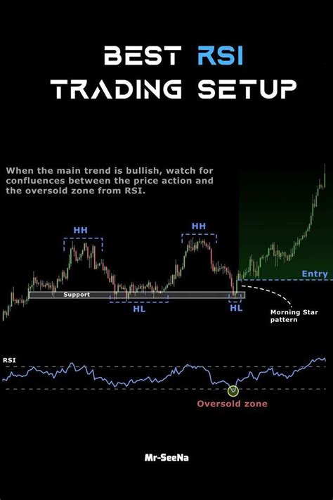 The Ultimate Guide To Rsi Trading Setups Stock Trading Learning Online Stock Trading Stock