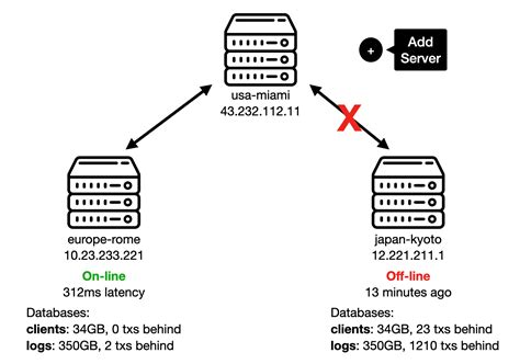 easy replication · arcadedata arcadedb · discussion 744 · github