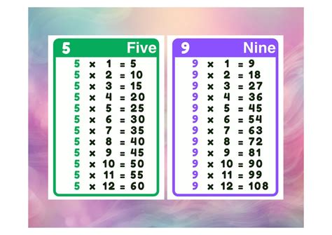 Preschool Times Table Printable Multiplication Table Homeschool
