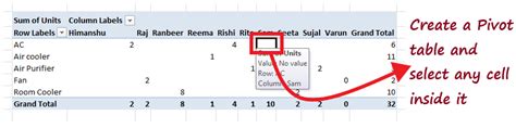 Excel Pivot Chart Analyzing Data Flexibility Free Online Tutorial Library