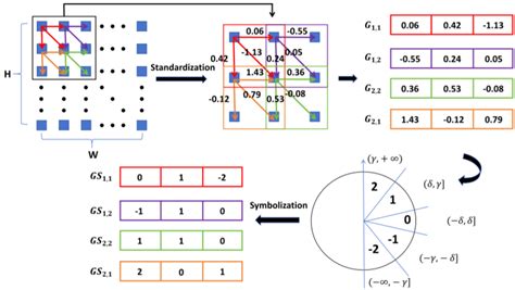 논문 리뷰 Gradient Entropy Graden The Two Dimensional Version Of Slope Entropy For Image Analysis