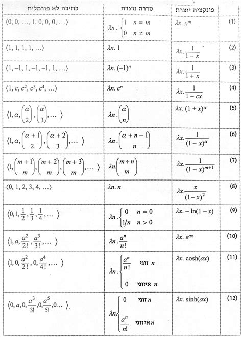 Discrete Math Spring 2004