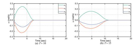 Adaptive Predefined Time Prescribed Performance Control For Spacecraft