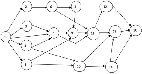 path selection of multimodal transport based on multi objective mixed integer programming