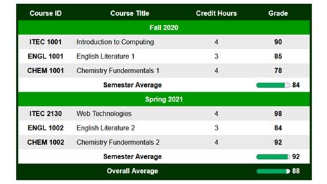 Solved Make Sure The Webpage Looks Similar Or Exactly Like