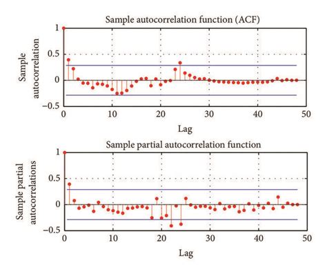 the ac and pac coefficients of the first order differential sequence
