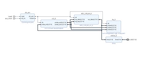 GitHub BalaDhinesh Accelerating Standard And Modified AES