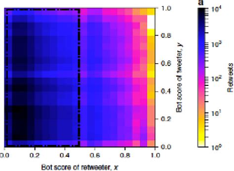 Figure 1 From An Analysis Of Social Bot Activity On X In Modern Japan