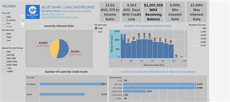 Tableau Dataanalysis Bankdata Tableau Python Deepak Gwalani