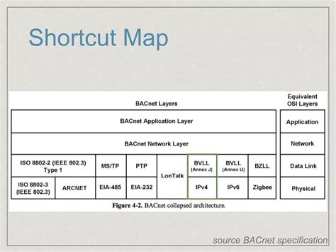 Openhab Grafana And Influxdb Ppt