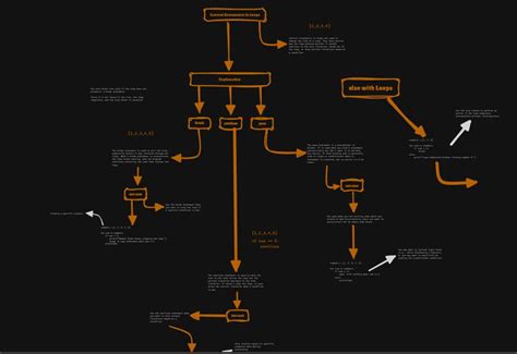 Jawad Khan On Linkedin Pythonprogramming Controlstatements Breakcontinuepasselse