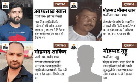 Aftab Khan And Gang Entraps Hindu Girls Using Fake Identity Involved