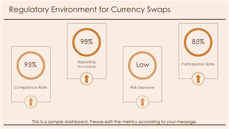 Currency Swap Agreement Ppt Guidelines Acp Ppt Template