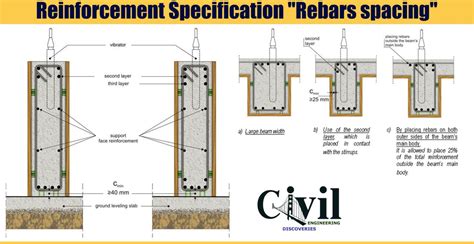 Rebar Spacing In Concrete Block Walls