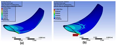 Wind Turbine Blade Tip Optimization A Systemic Computational Approach