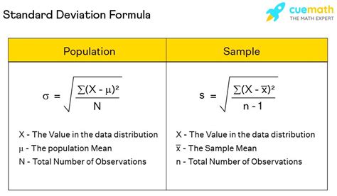 Standard Deviation Sd The Standard Deviation Measures The Amount Of