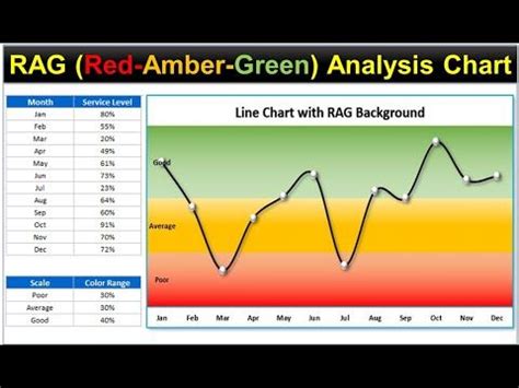 RAG Red Amber Green Analysis Chart In Excel Line Chart With RAG Background Line Chart