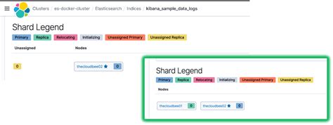 Elasticsearch Cluster Is Red — What Must Be Your Action Plan The