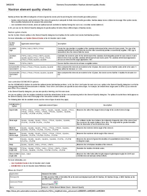 nastran element quality checks pdf determinant finite element method