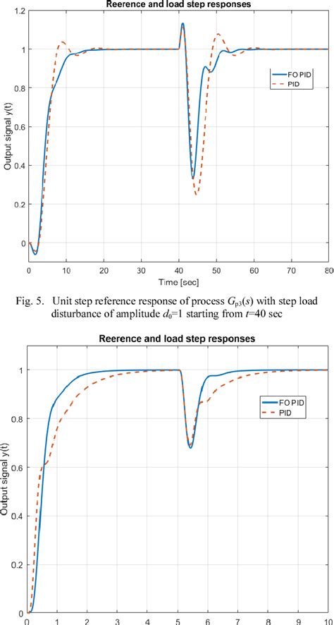 Figure 1 From Non Symmetrical Optimum Design Method Of Fractional Order