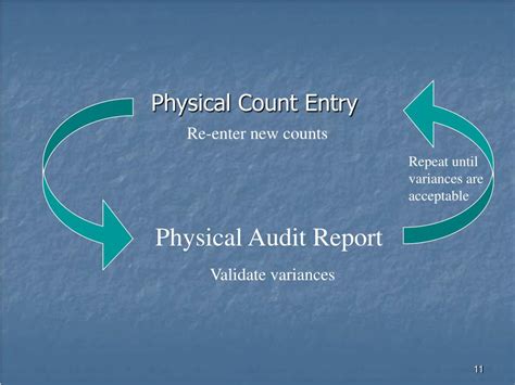 PPT Physical Inventory PowerPoint Presentation Free Download ID 499272