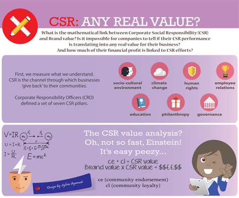 Csr Any Real Value Ppt