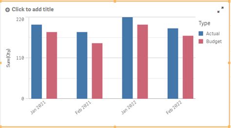 Solved Bar Chart Qlik Community 1983503