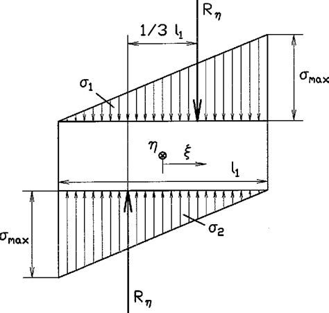 Figure B2 From The Implementation Of Coulomb Friction In Joints In