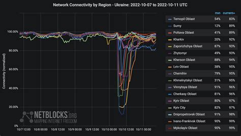 459 Best Ua Pov Images On Pholder Ukraine Russia Report Square