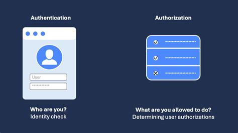 The Difference Between Authentication And Authorization Unidy