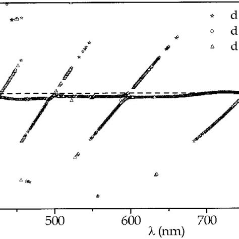 Experimental And Calculated Reflection Spectra Of Si Covered By Thermal