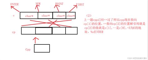 【c语言——练习题】指针，你真的学会了吗？c语言指针专项训练 Csdn博客