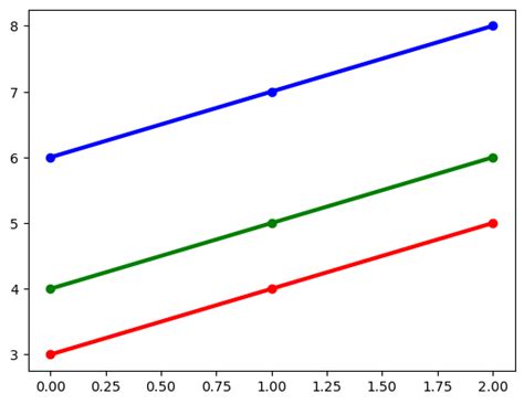 Python How To Plot With A For Loop Stack Overflow