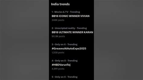 No 1️⃣ Per 🔥🔥trending 💪💪 Bb18 Iconic Winner Vivian Biggboss Bb18