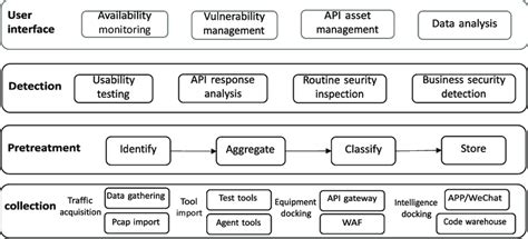 Security Audit Framework Download Scientific Diagram