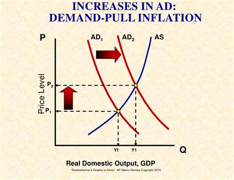 Graphs 2 Know For The Ap Macro Economics Exam Economics Economics Lessons Economics Notes