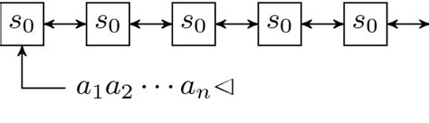 initial configuration of an iterative array download scientific diagram