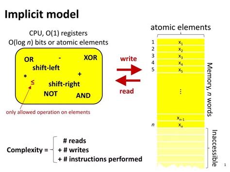 Ppt Implicit Model Powerpoint Presentation Free Download Id4210390
