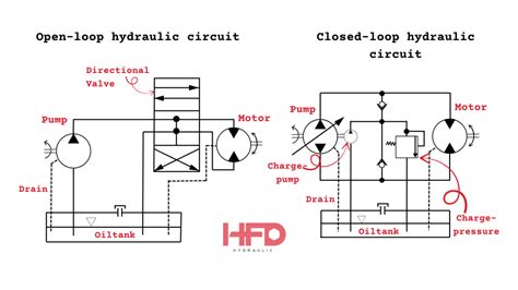 What Is Hydraulic Power The Complete Guide