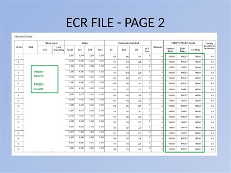 How To Generate Pf Challan For Pmgky Benefit प्रधानमंत्री गरीब कल्याण योजना