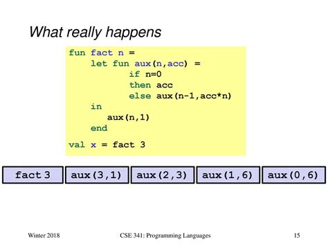 Cse341 Programming Languages Lecture 6 Nested Patterns Exceptions Tail Recursion Zach Tatlock