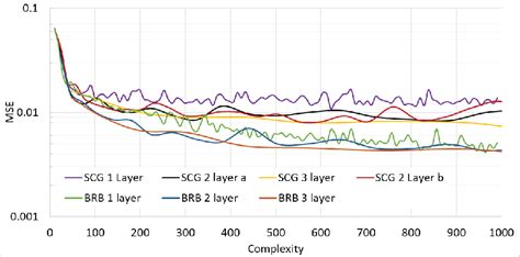 Figure 1 From Prediction Of Inelastic Displacement Ratios For